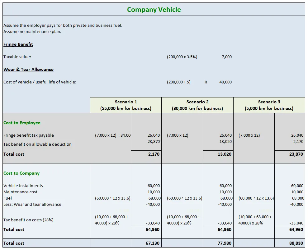 Travel Allowance or Company Car: Which Is Better?