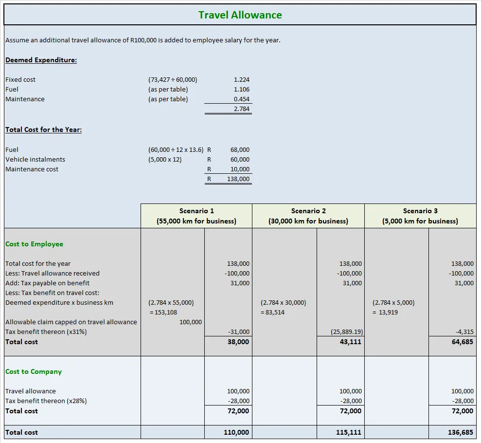Travel Allowance or Company Car: Which Is Better?
