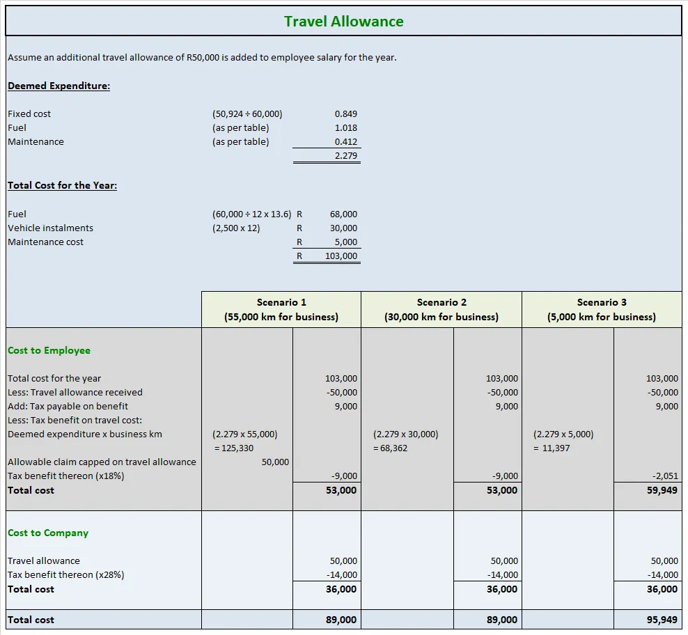 Travel Allowance or Company Car: Which Is Better?