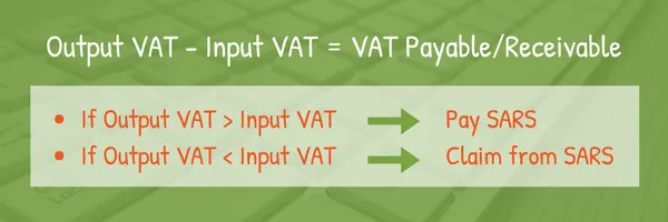 VAT in South Africa: The Basics