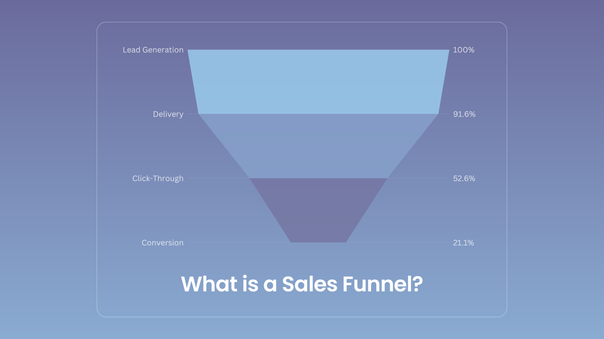 What is a Sales Funnel? Understanding Each Stage, From Awareness to Action