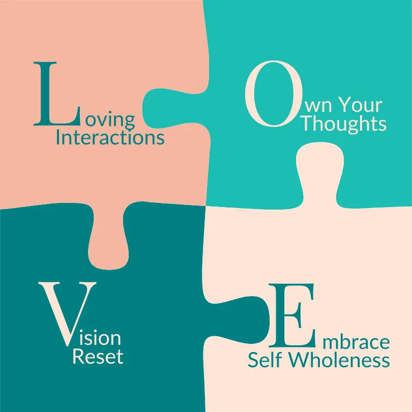 Parenting Relationship Reset