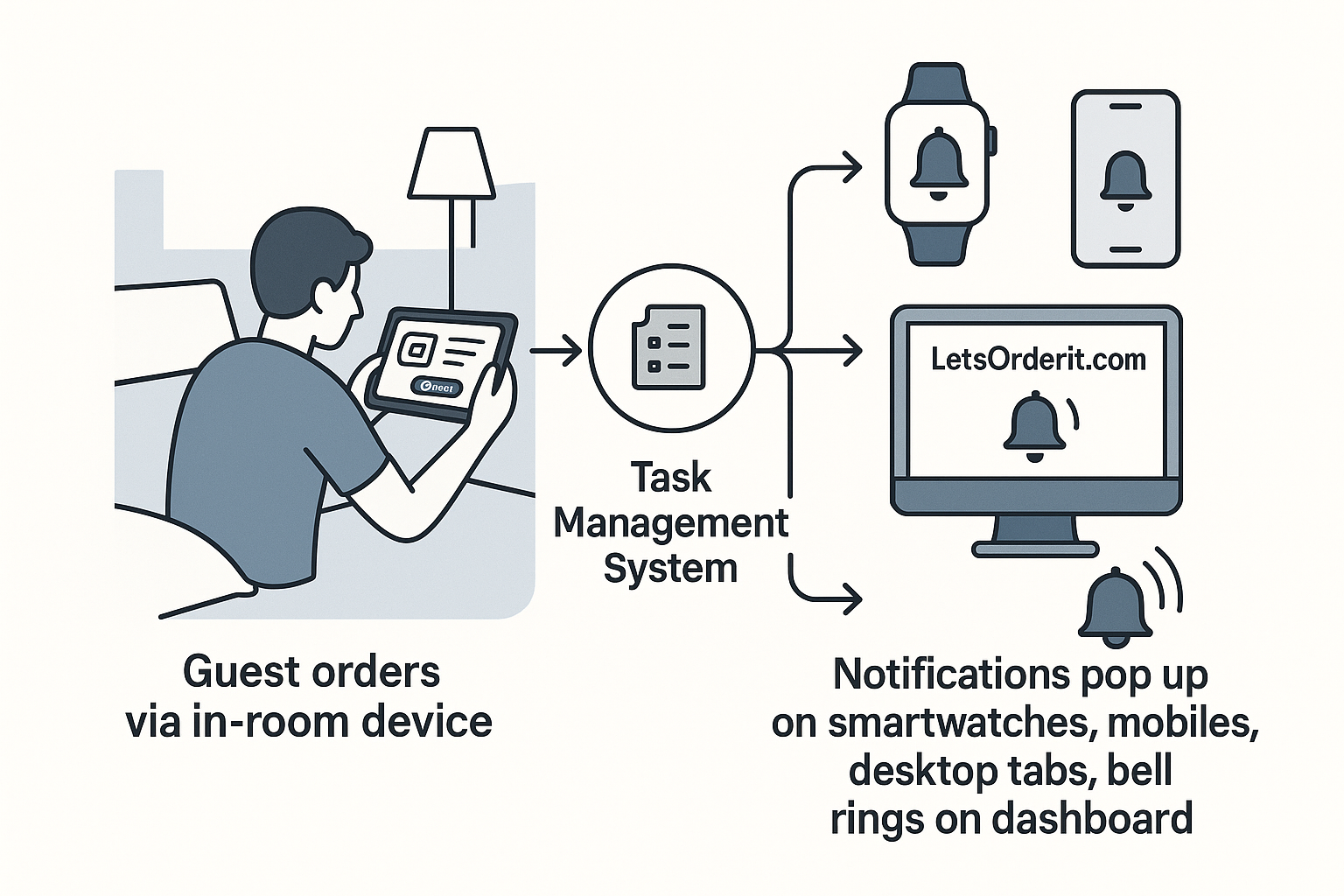 CubeLink - Smart Cubes for Business, Hospitality & More