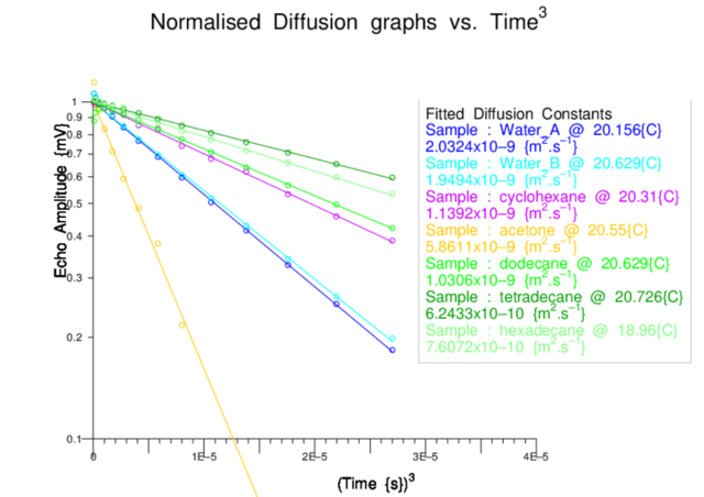 Time Domain NMR - benchtop and mobile material-science