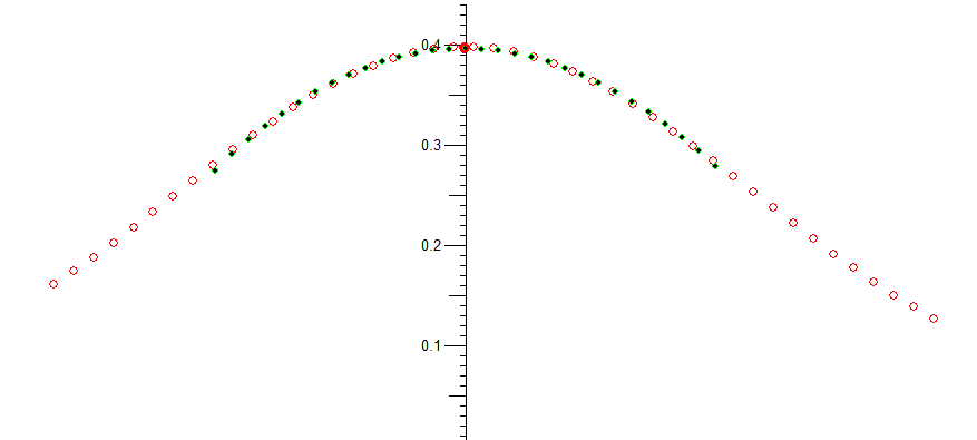 Time Domain NMR - benchtop and mobile material-science