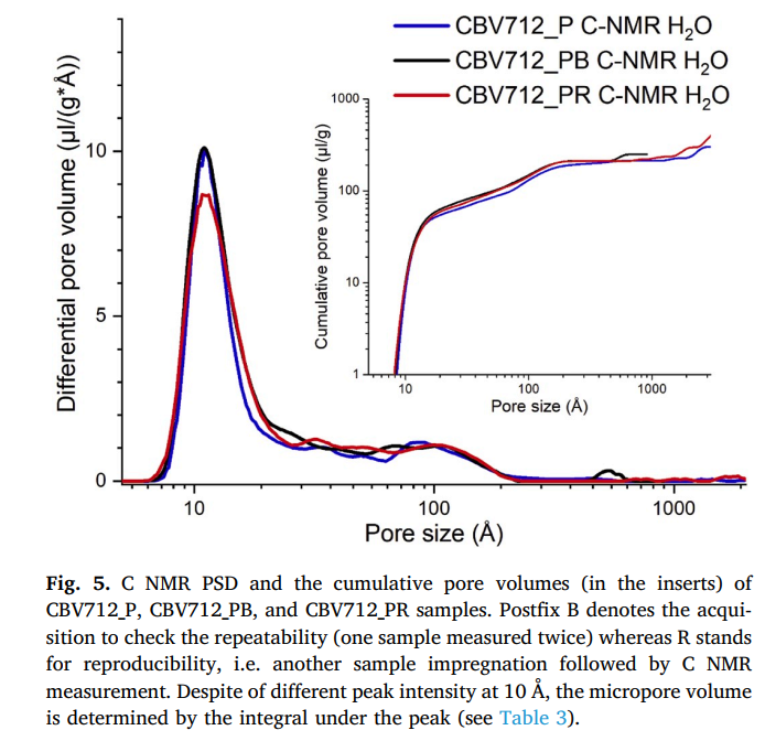 Time Domain NMR - benchtop and mobile material-science