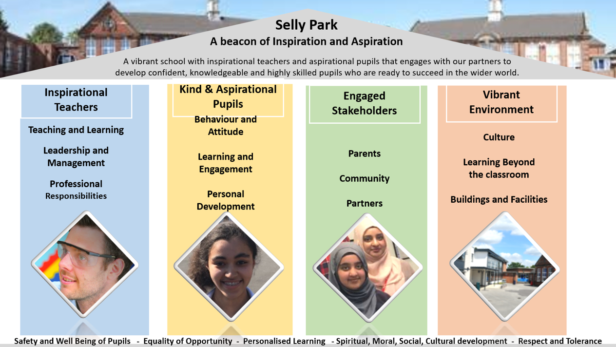 Vision, Aims and Values