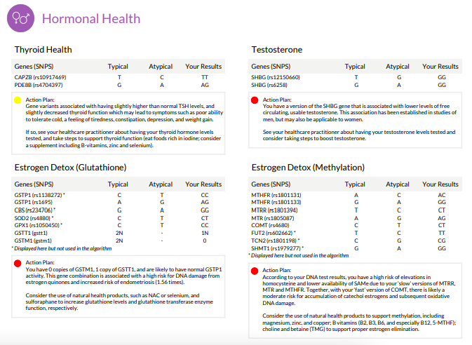 Epigenetic Saliva Test For Cancer