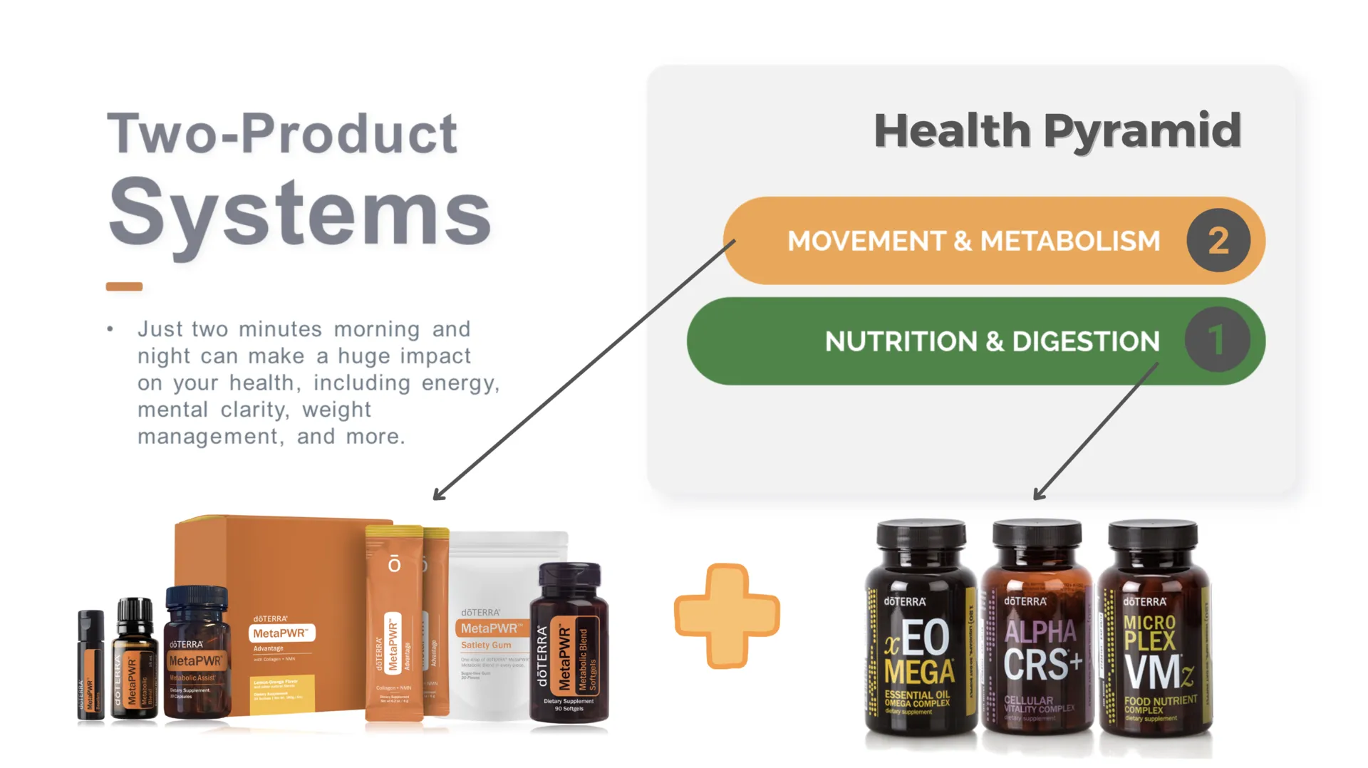doTERRA Coach: Lisa Ciotto MetaPWR Metabolic Science
