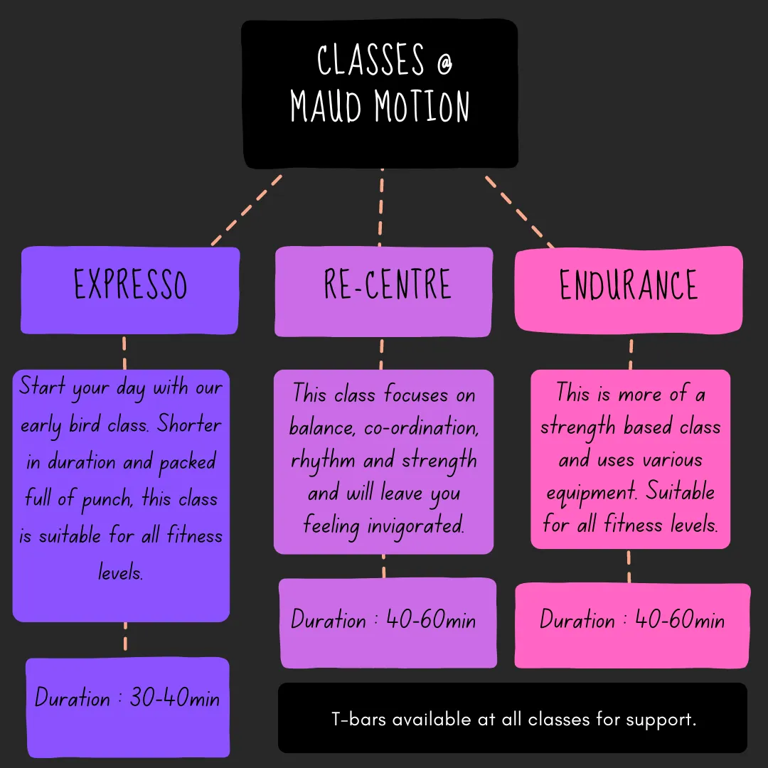 Maud Motion | Classes