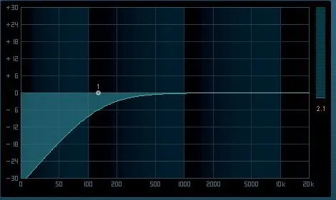 Hi-Cut noise filter upgrade