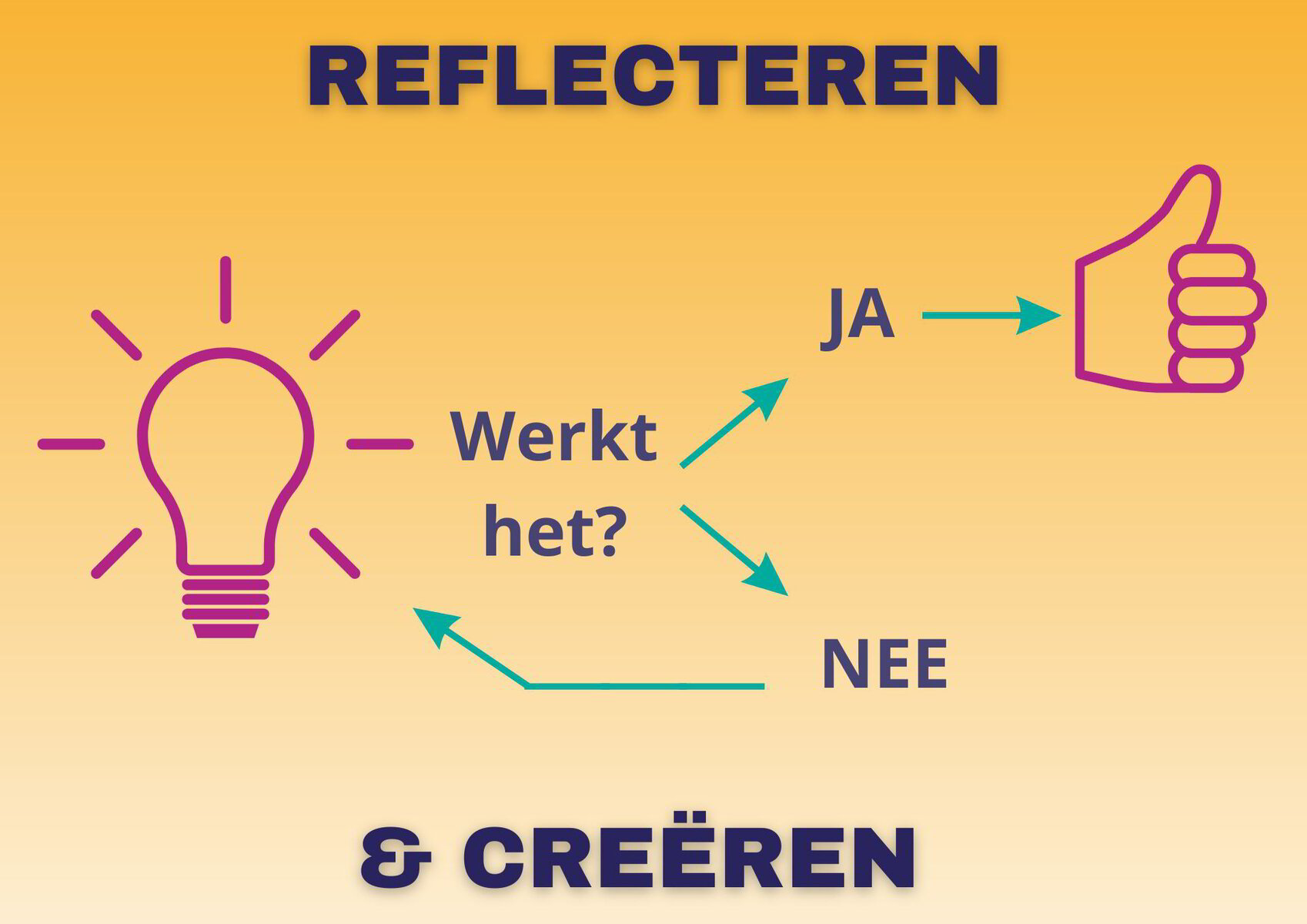 Reflecteren en creëren als ondernemer: Wat neem jij mee naar het nieuwe ...