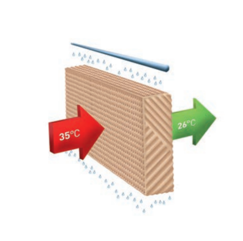 Mobilni BIO-Kuleri svih kapaciteta