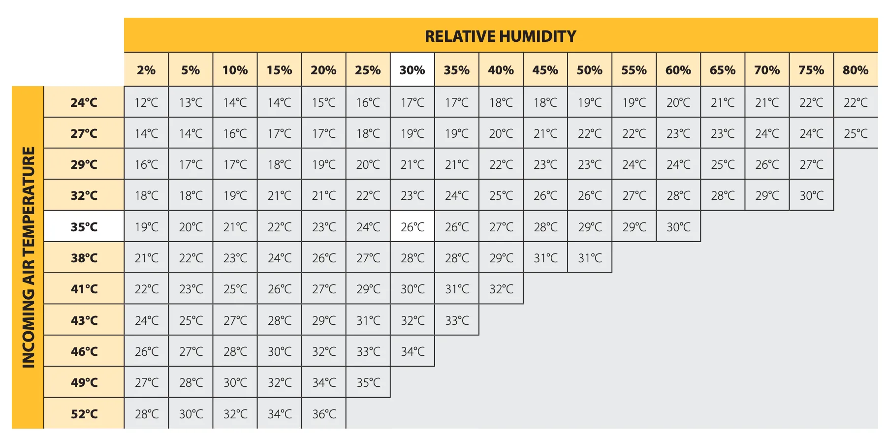 Mobilni BIO-Kuleri svih kapaciteta