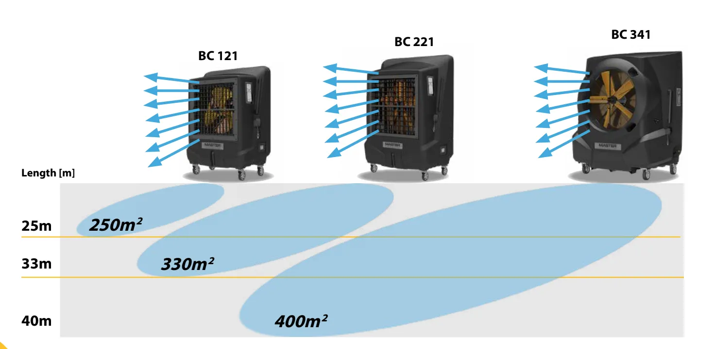 Mobilni BIO-Kuleri svih kapaciteta
