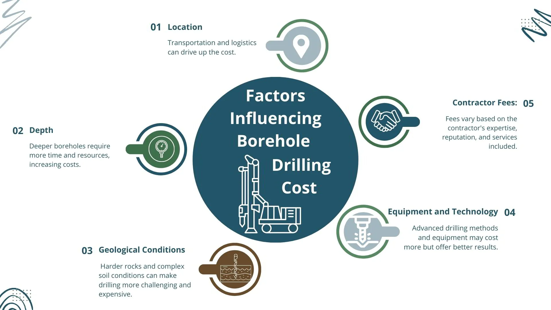 Borehole Drilling Prices Explained: Tips for Choosing Wisely