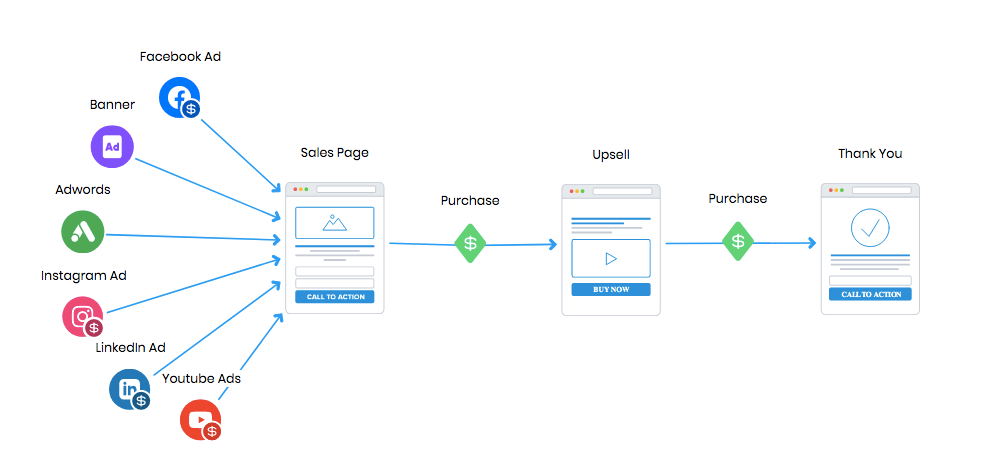 Create Websites, Funnels and Landing Pages | FusionX Builder