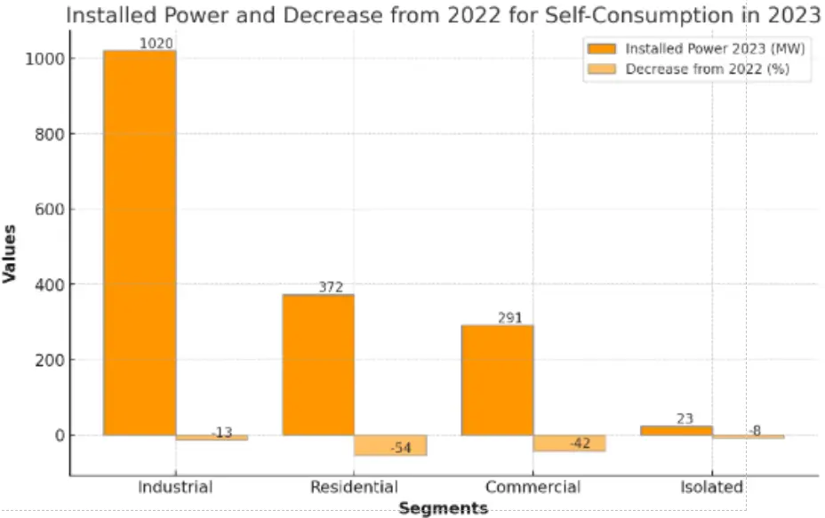 Solar PV Market in Spain: Insights into the Current State and Future ...