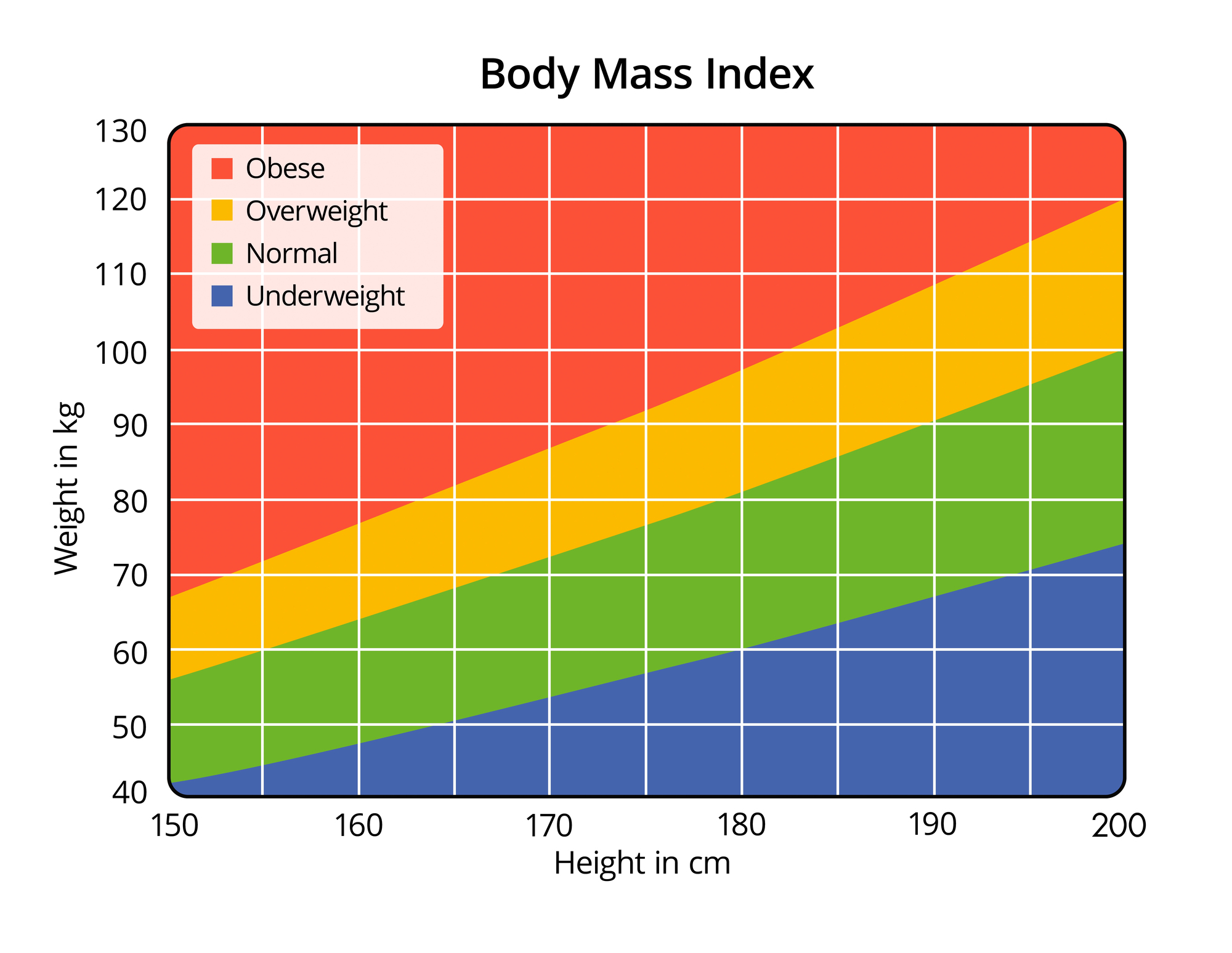BMI calculator
