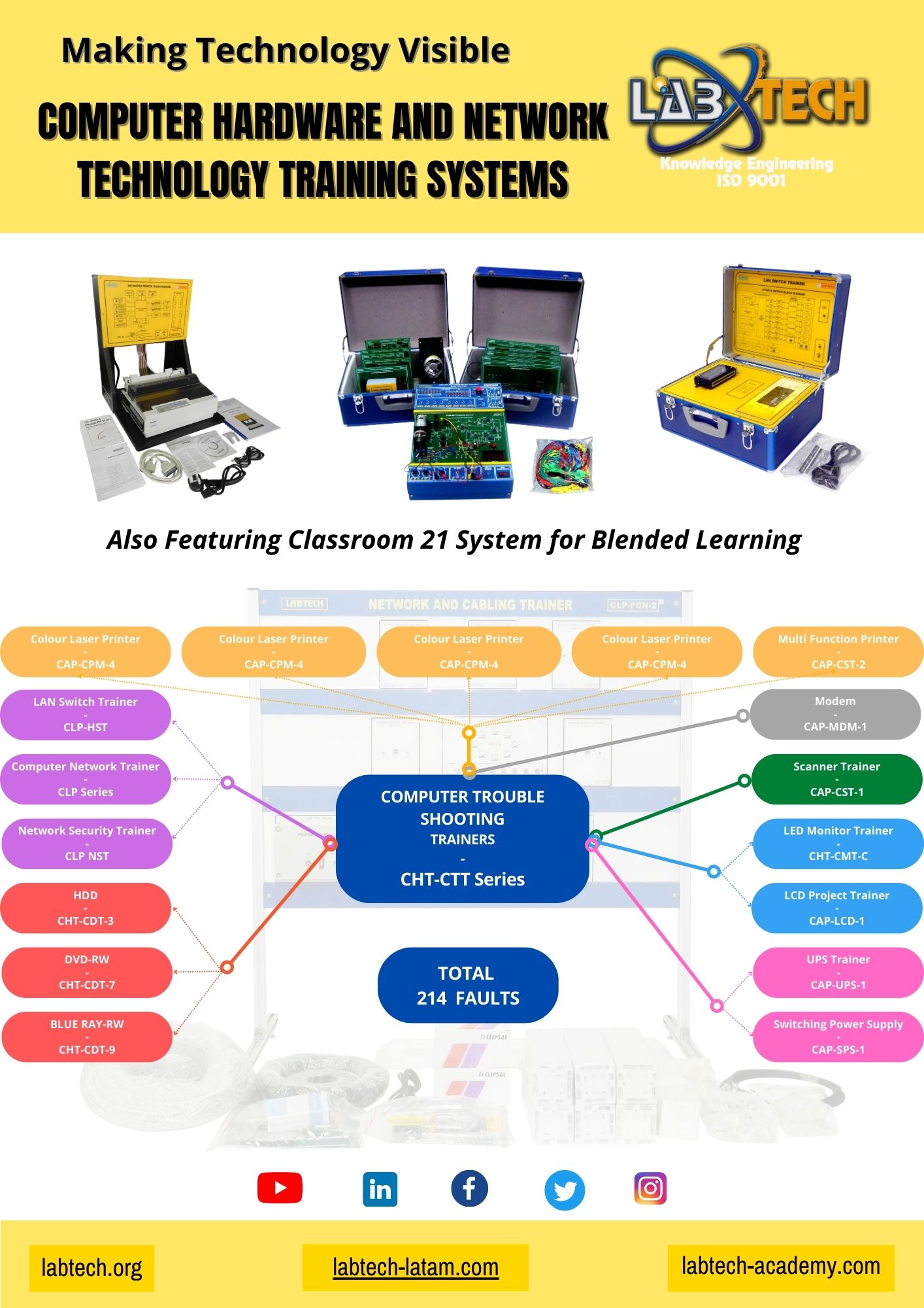 Recursos y base de informacion