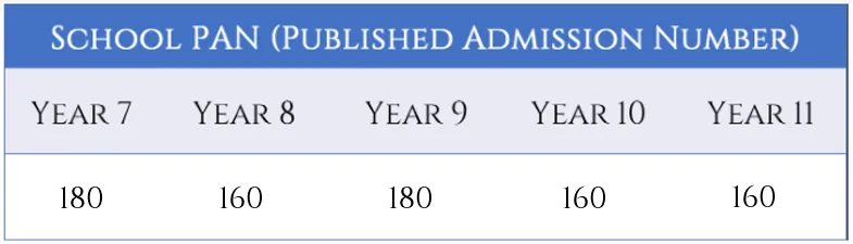 SchoolAdmissions