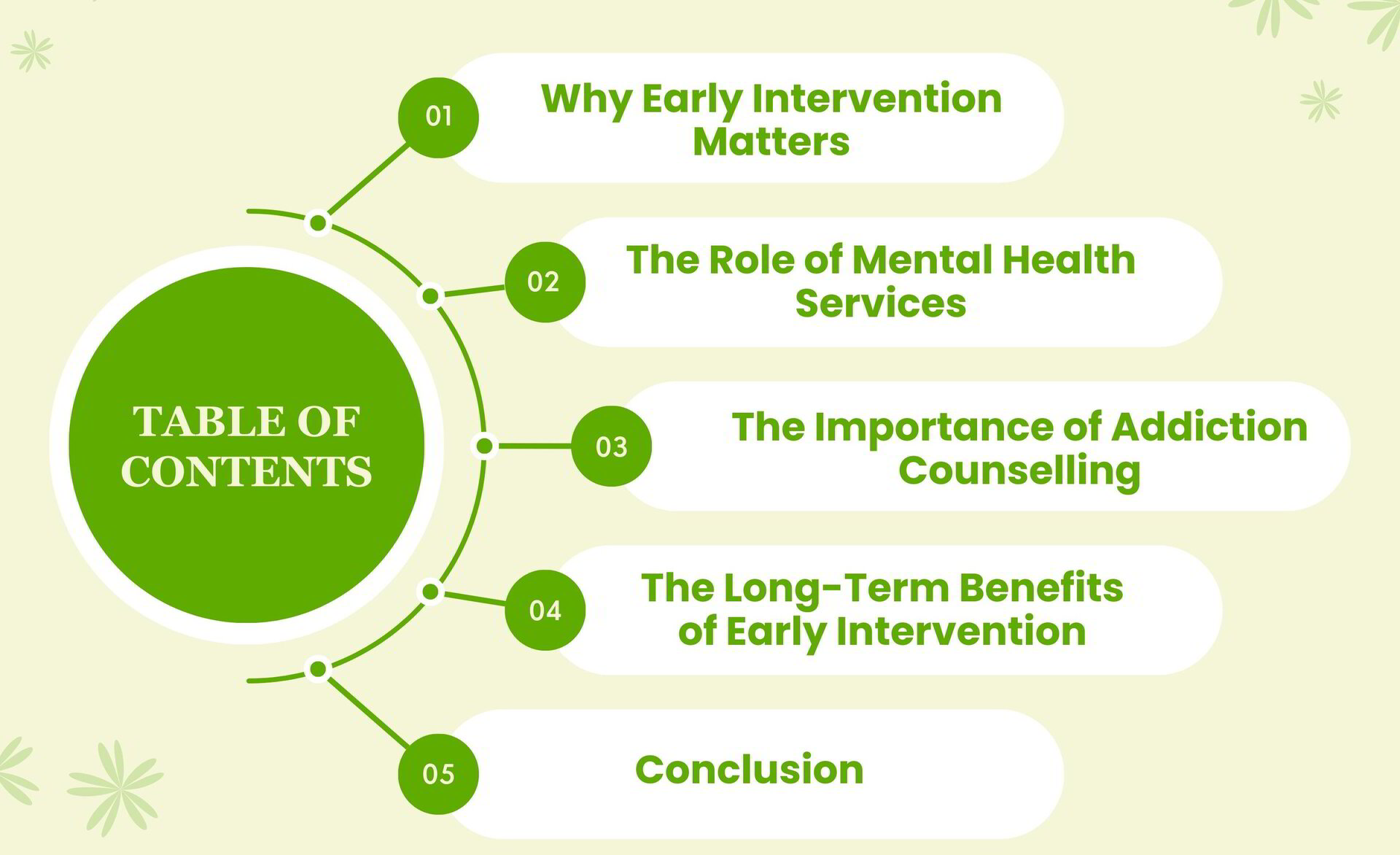 Infographic: The importance of early intervention for addiction and ...