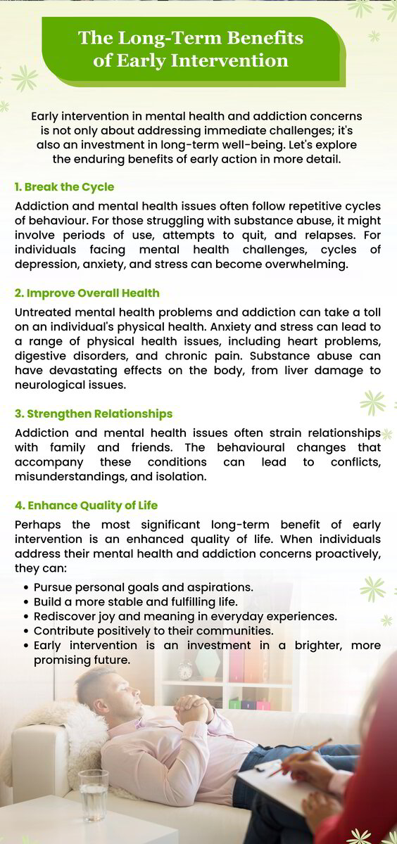 Infographic: The importance of early intervention for addiction and mental health