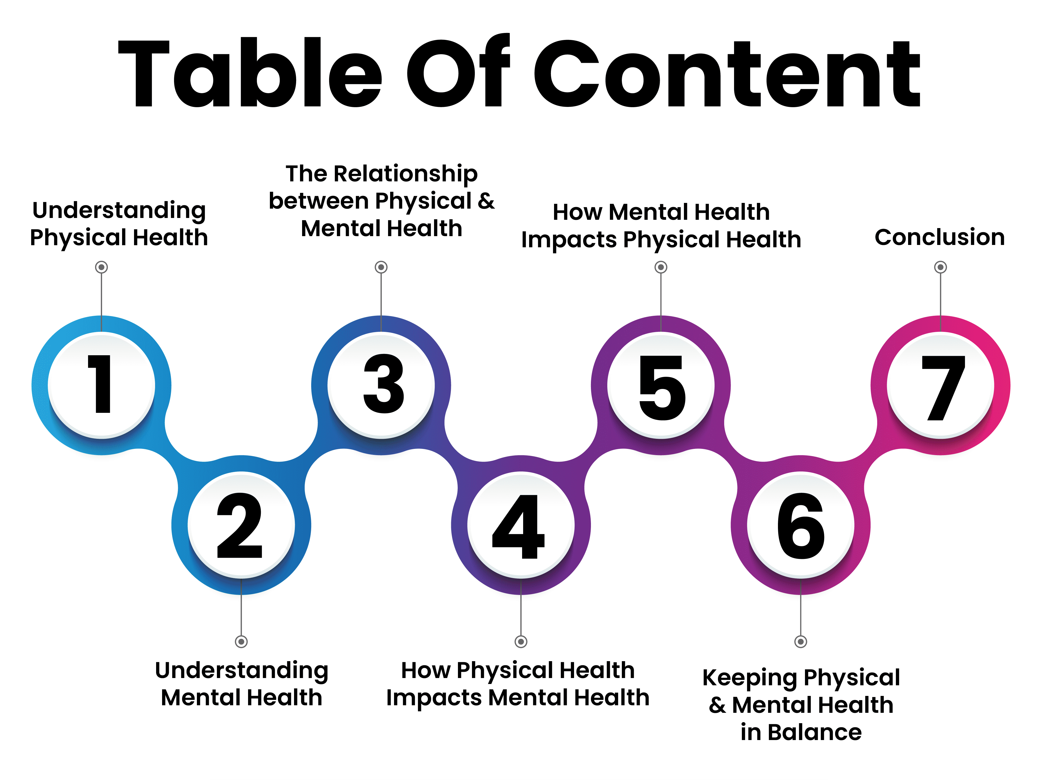 Infographic- The Relationship Between Physical and Mental Health: How ...