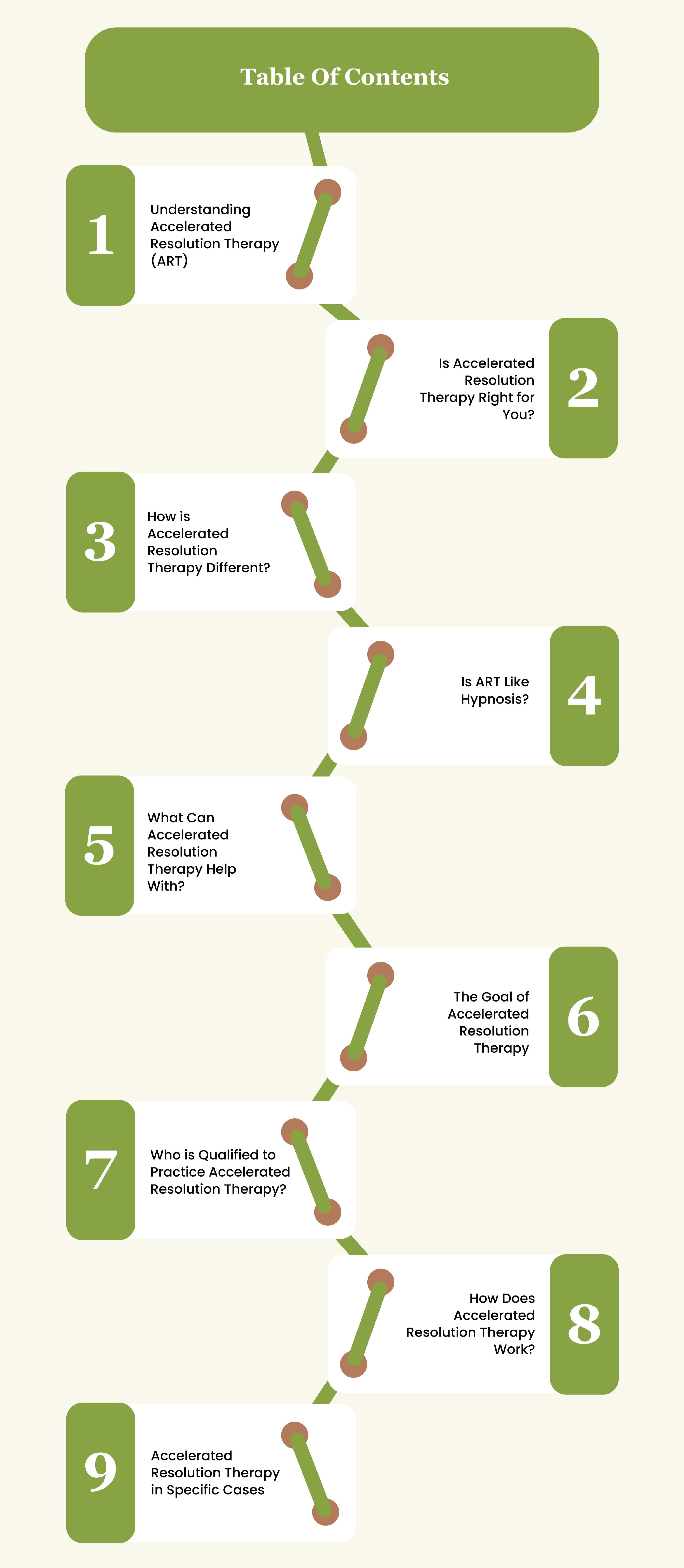 Infographic: Resolution Therapy | Psychologists | Health Upwardly Mobile