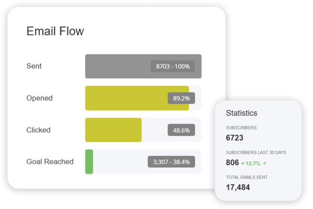 Health Practitioner Email Marketing