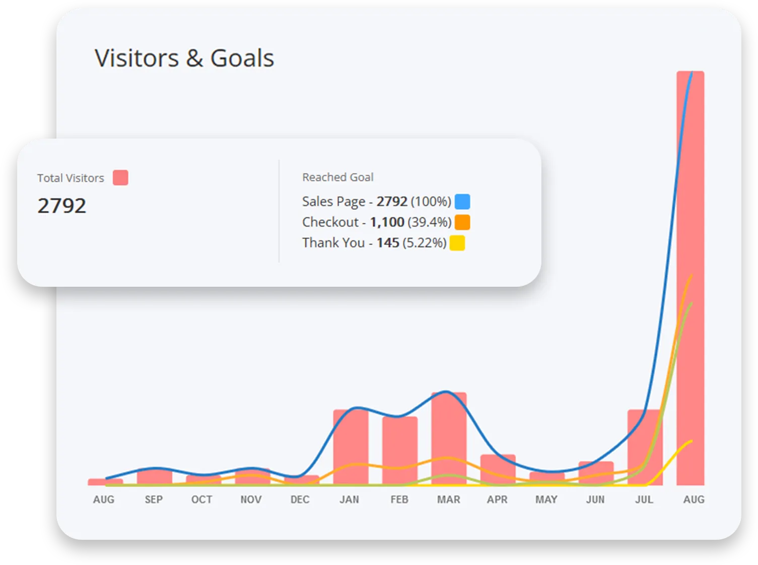 How to drive traffic to your health practice website