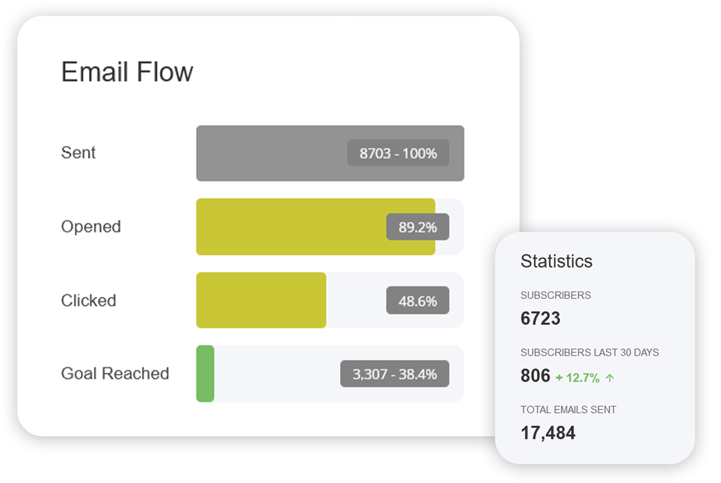 Health Practitioner Email Marketing