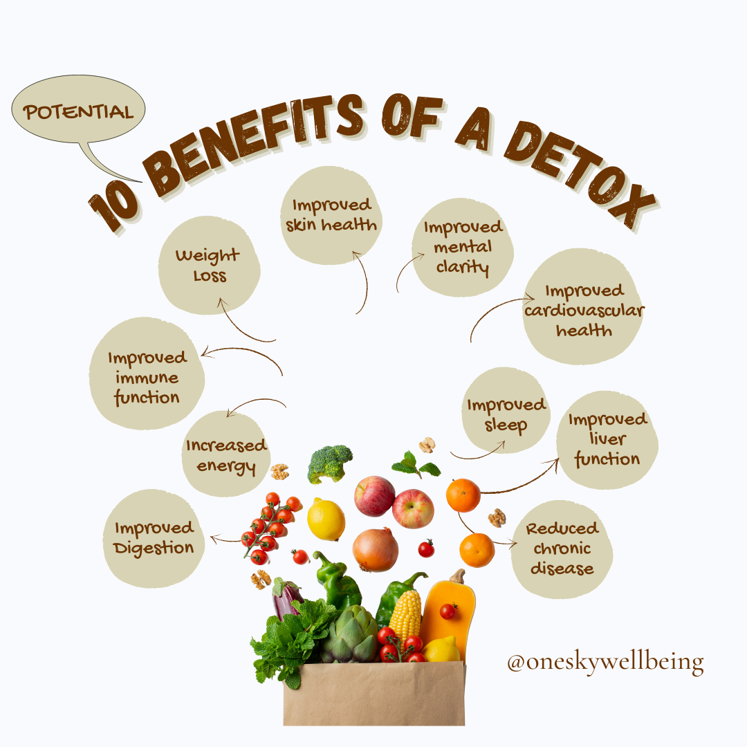 10 (POTENTIAL) Benefits of a Detox