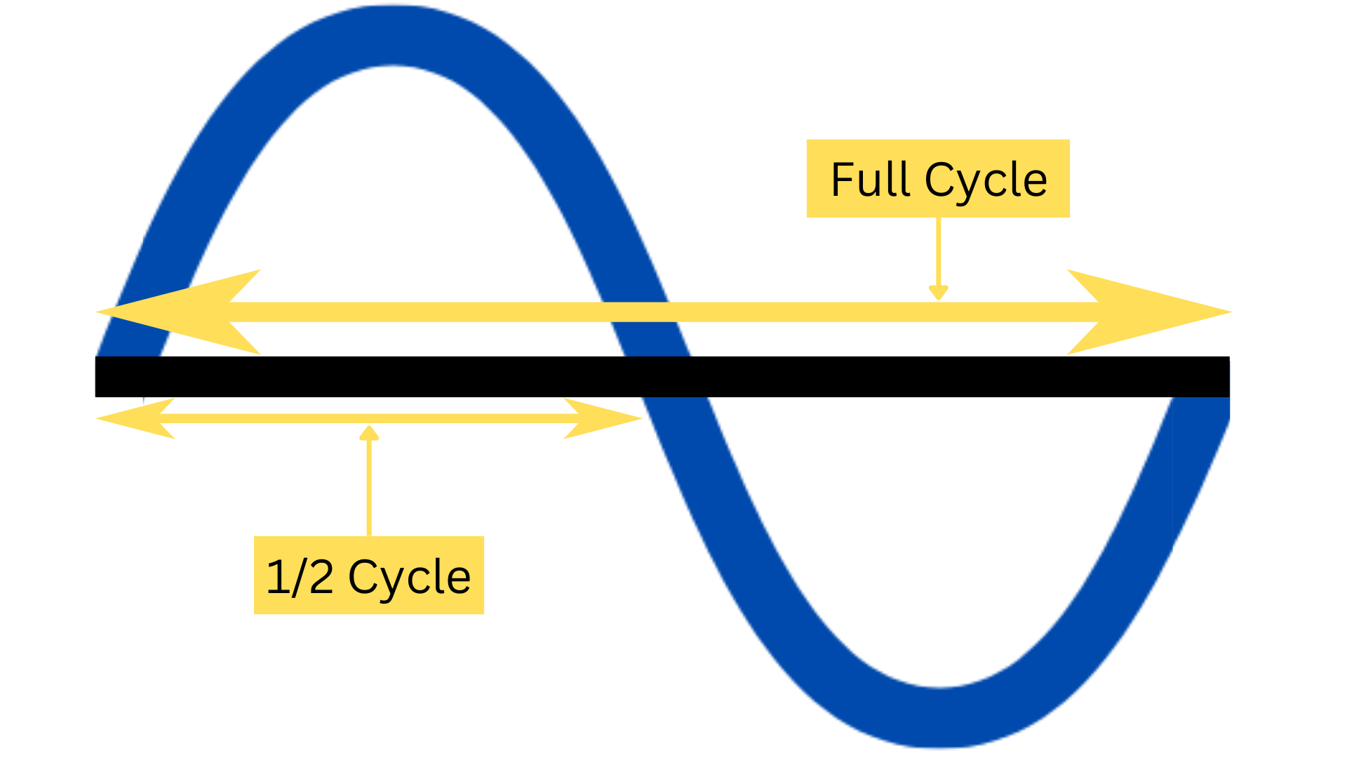 Why Low-End Should Be Mono