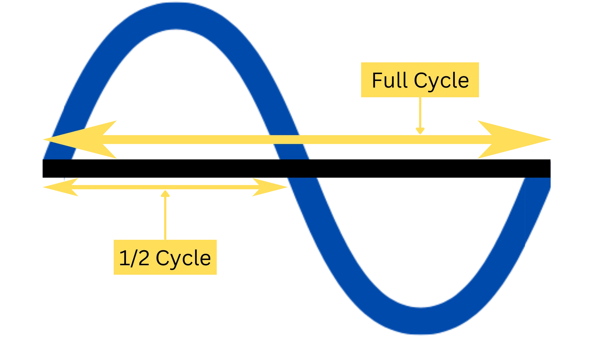 Why Low-End Should Be Mono