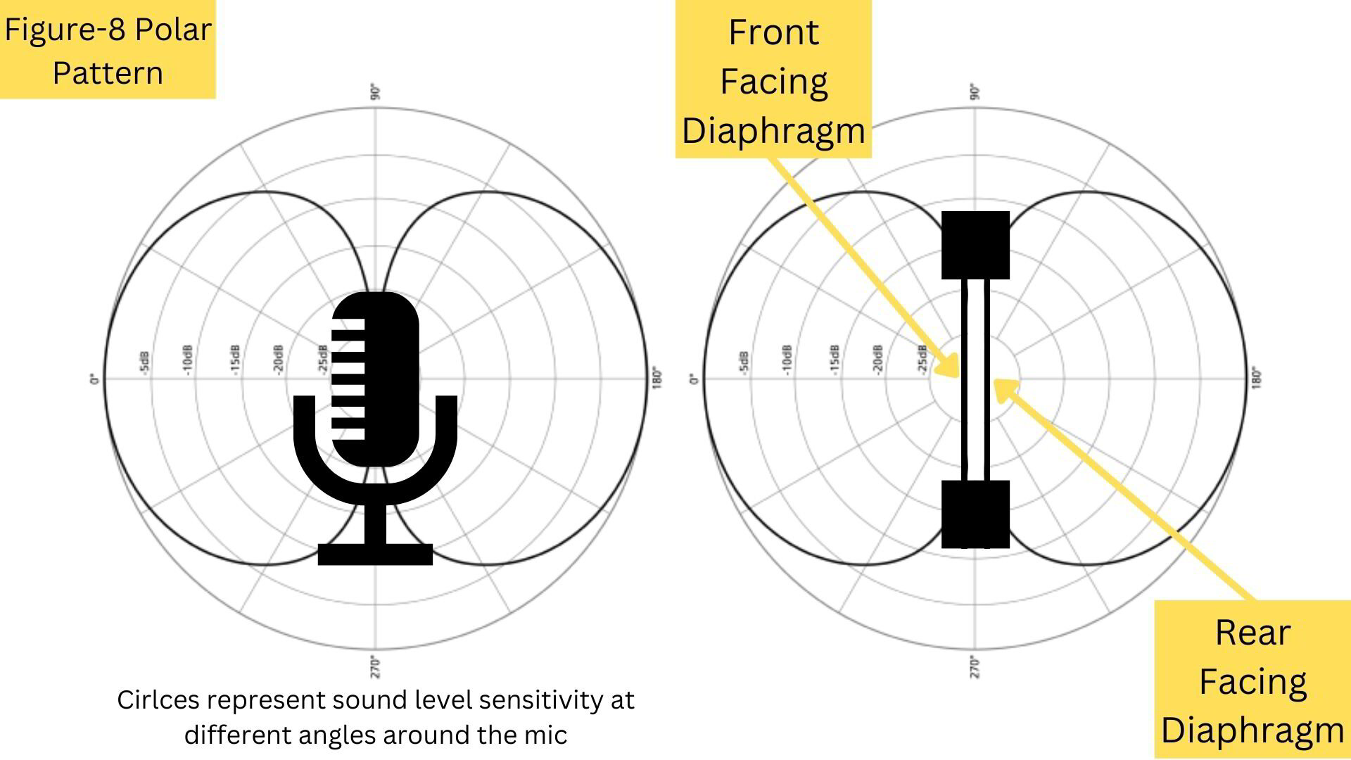 How Does Mid/Side Work?