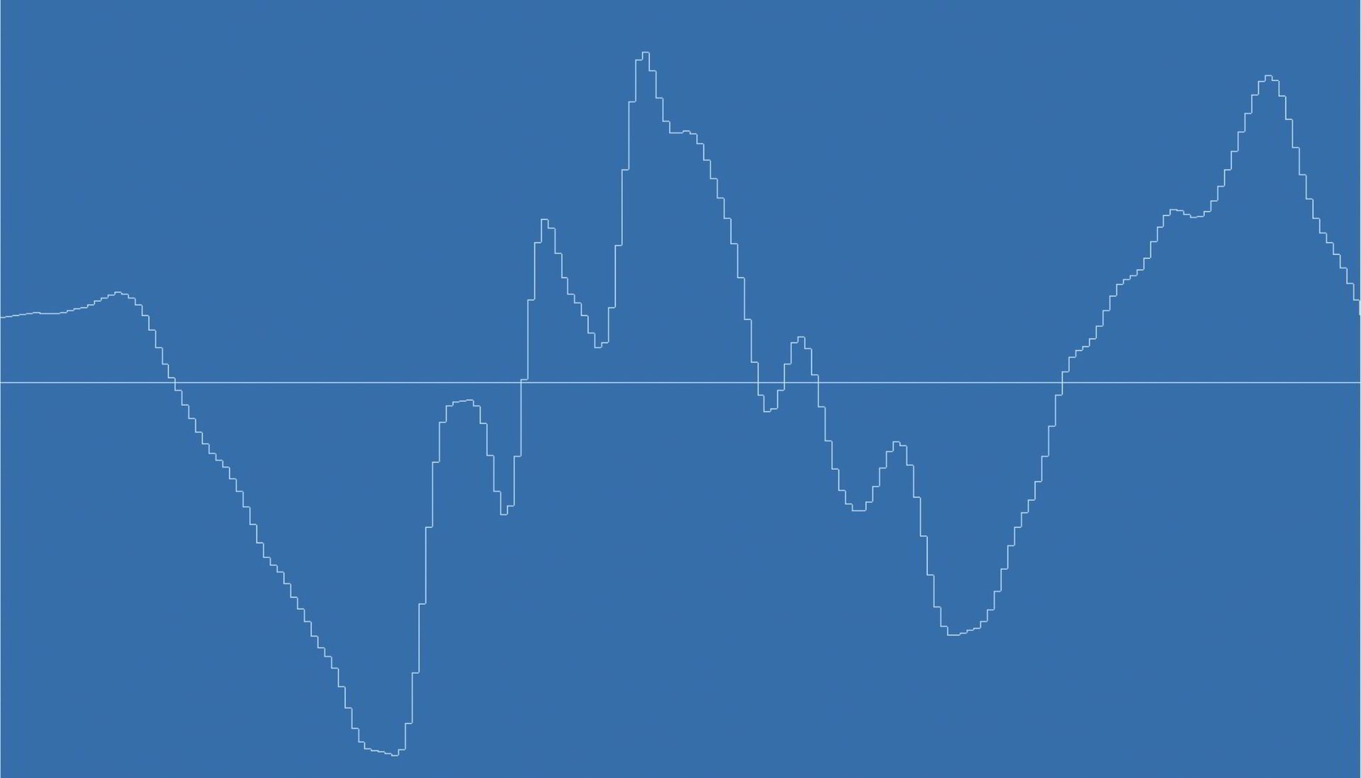 Does Sampling Rate Affect Recording Quality?