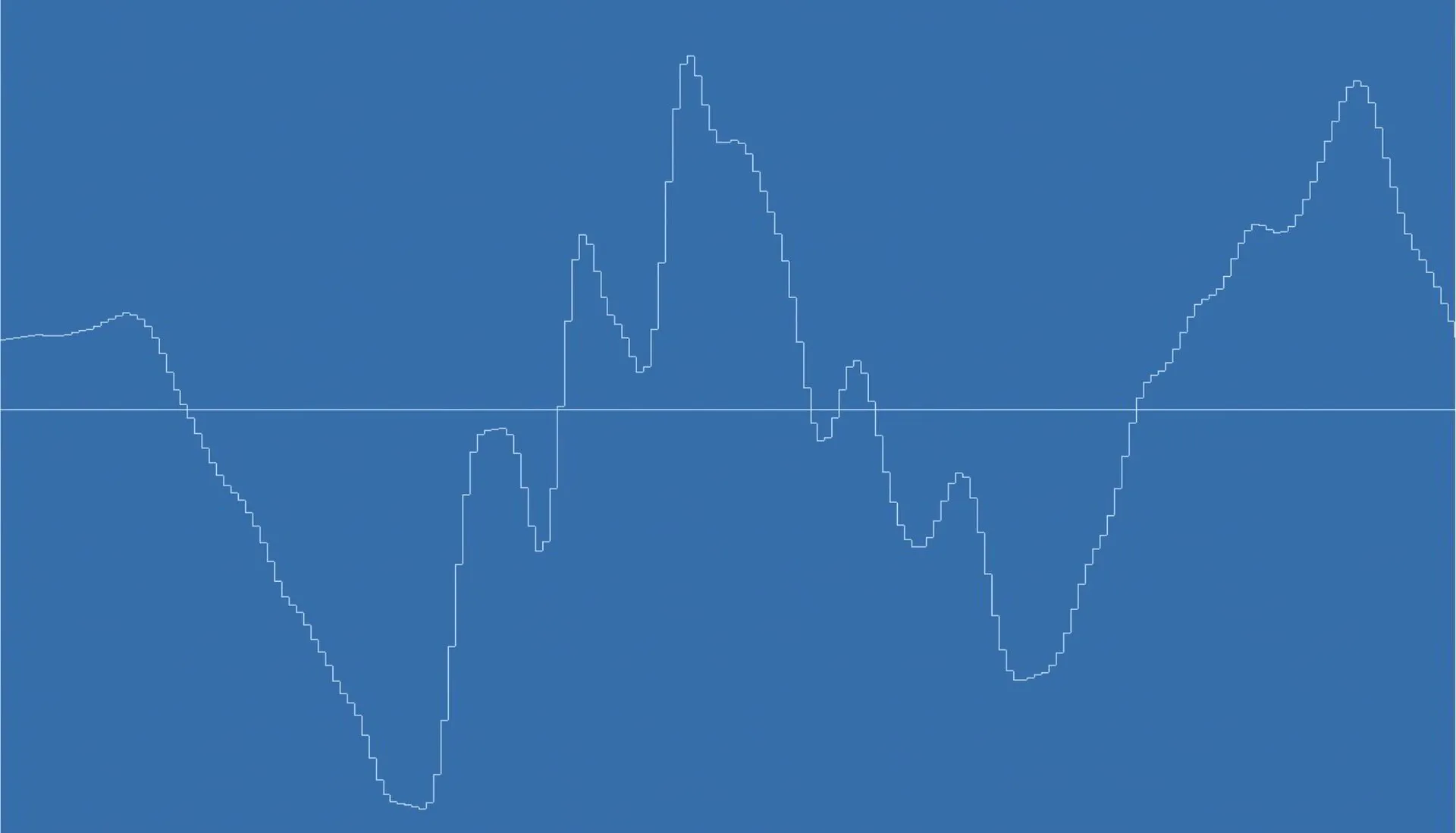 Does Sampling Rate Affect Recording Quality?