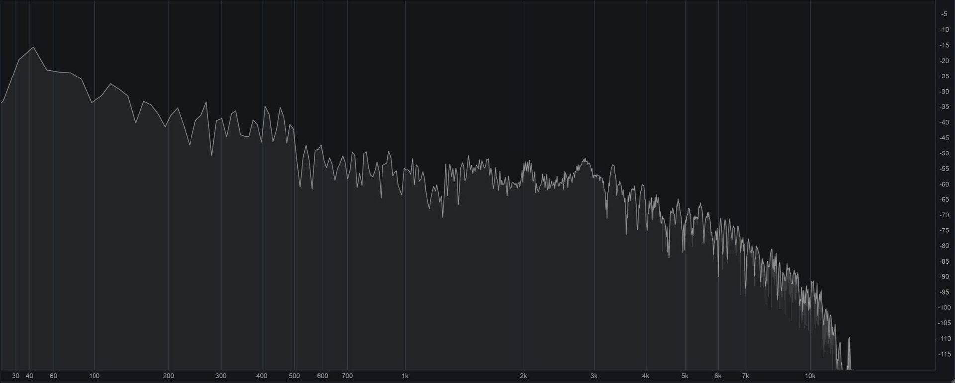 Does Sampling Rate Affect Recording Quality?
