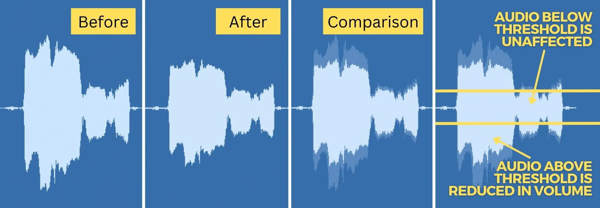 What Is Audio Compression