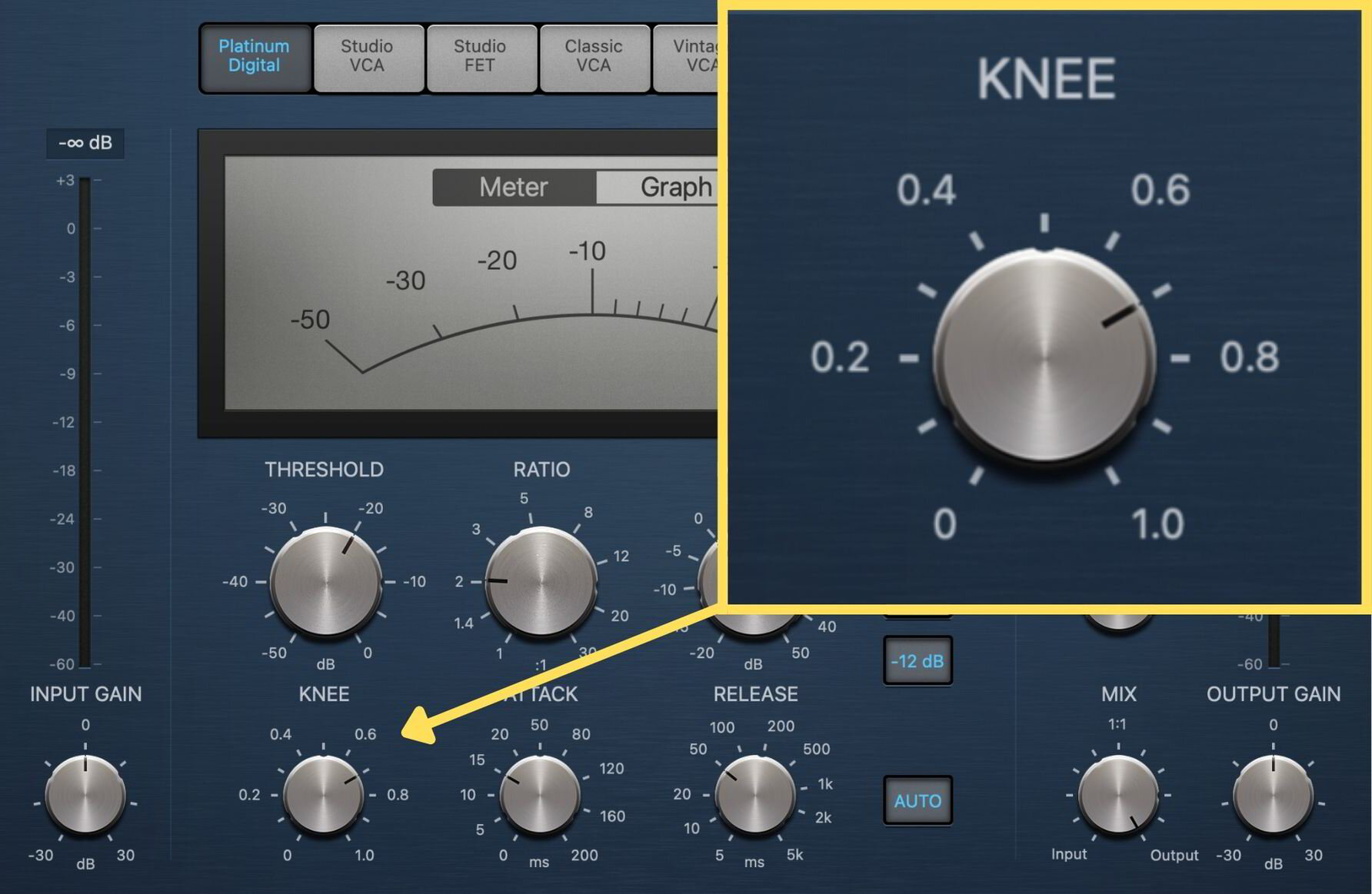 Logic Compressor: Knee Explained