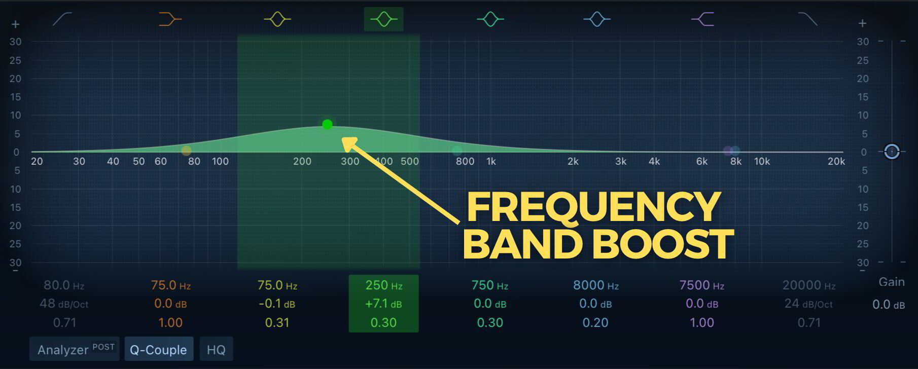 3 Equalisation Fundamentals For Better Mixes