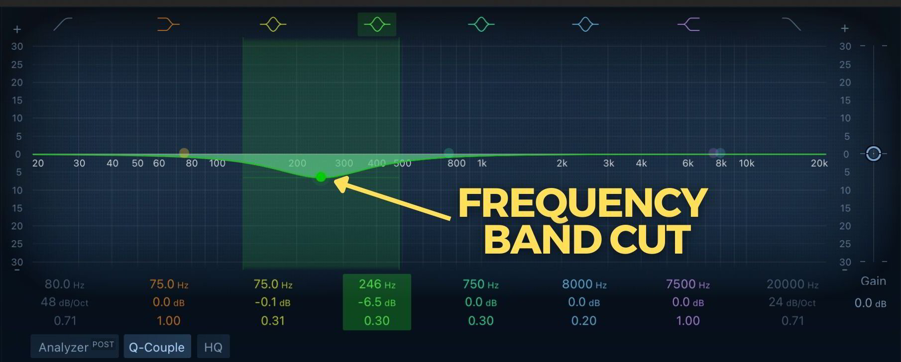 3 Equalisation Fundamentals For Better Mixes