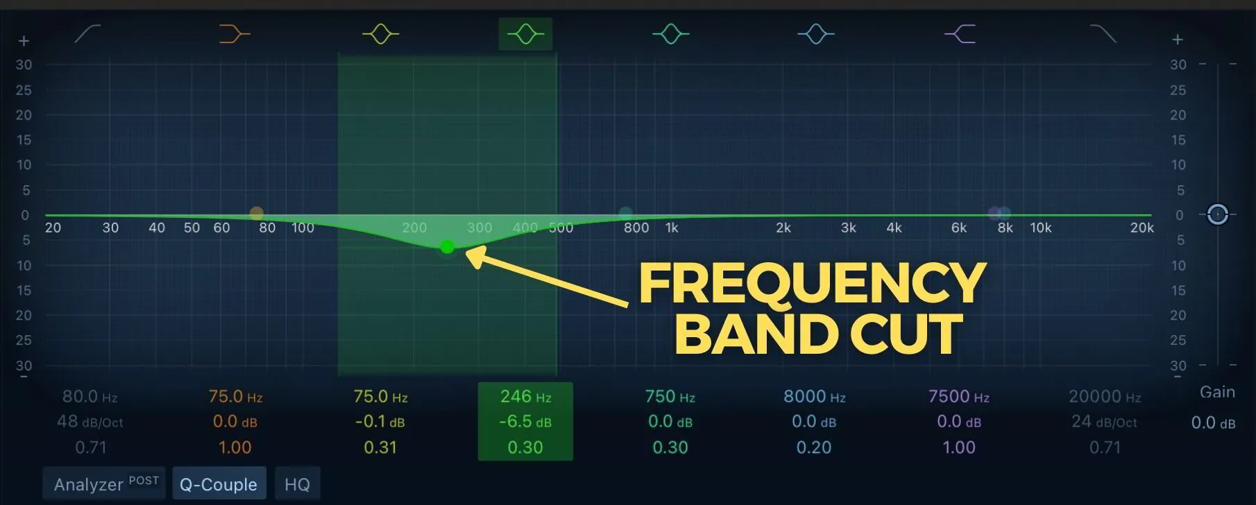 3 Equalisation Fundamentals For Better Mixes