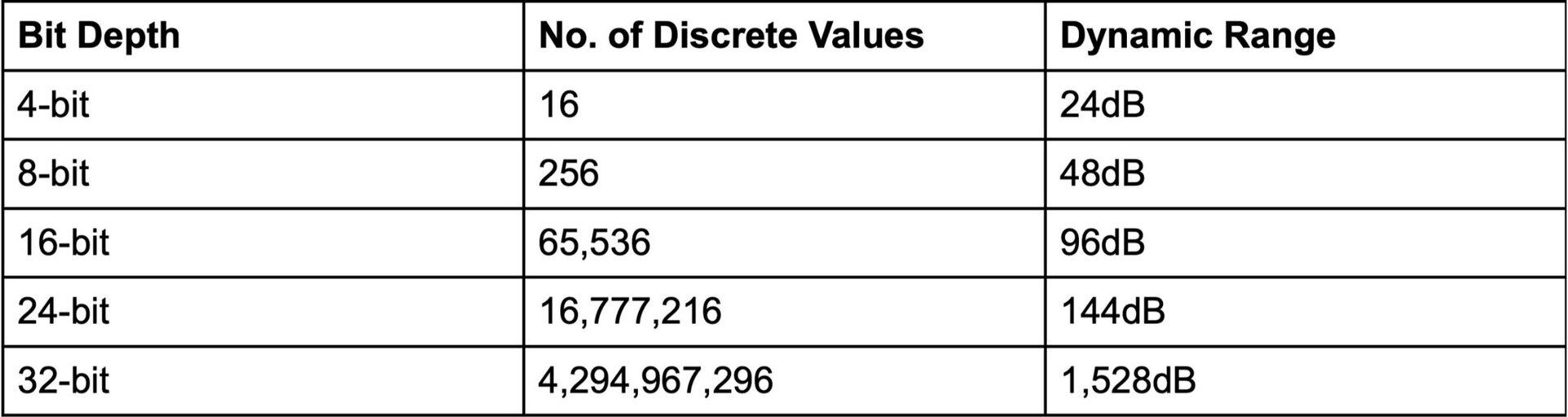 What is Audio Bit Depth and How Does It Affect My Recording?