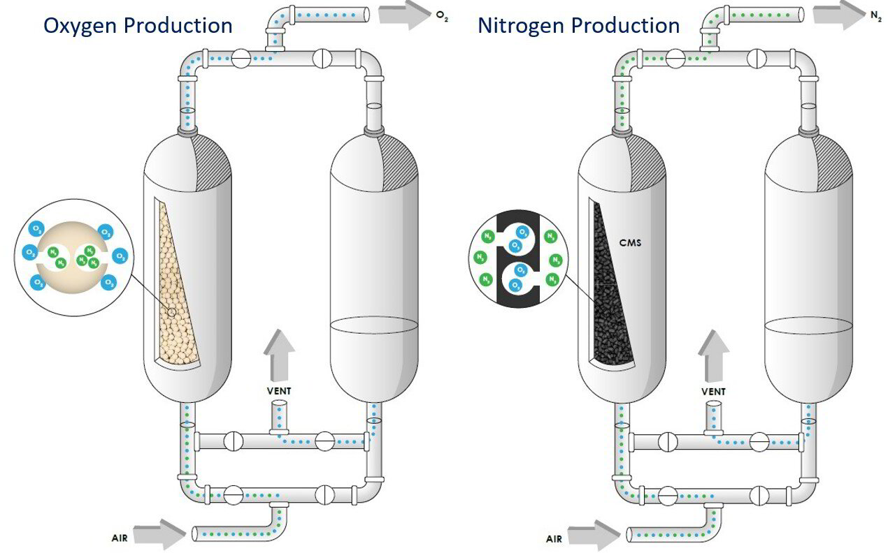Home [o2africa.co.za]