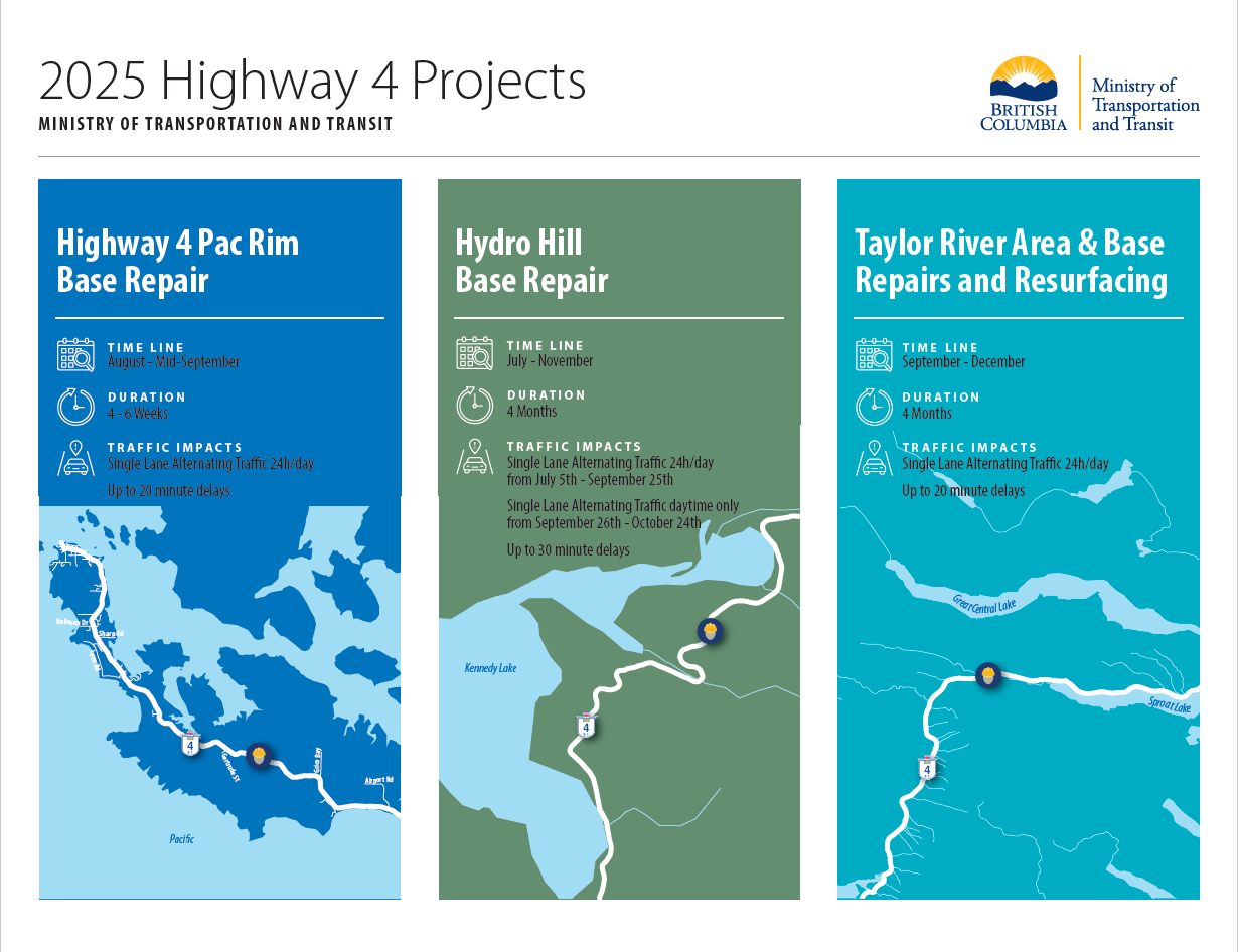 Plan Ahead, Travel Smart: What to Know About Highway 4 Construction ...