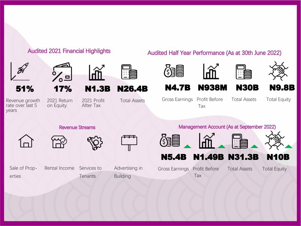 Purple Investor Relations