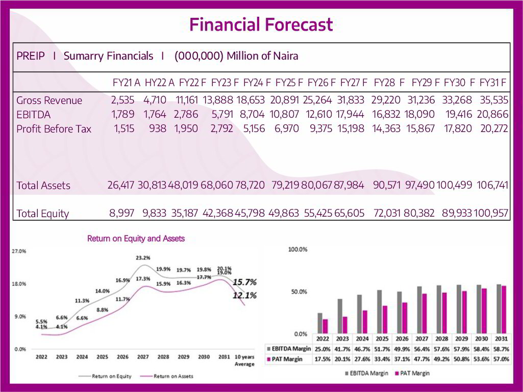 Purple Investor Relations