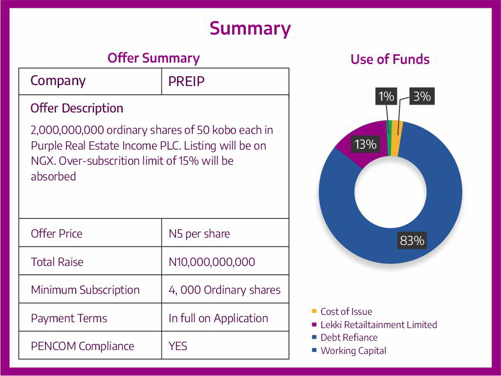 Purple Investor Relations
